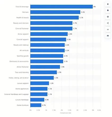 The Art Of Conversion Strategies To Optimize Your Ecommerce Funnel