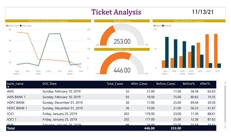 Tickets Tracking Microsoft Fabric Community