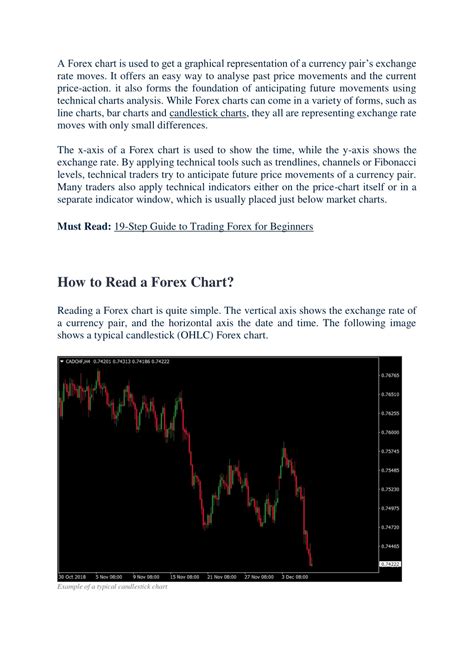 Ppt Forex Charting Types Explained Powerpoint Presentation Free