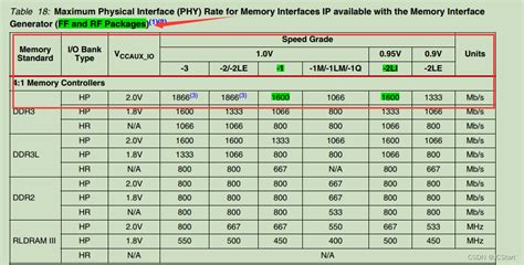 超详细的fpga使用mig调用sodimm Ddr3内存条接口教程fpga Mig Csdn博客