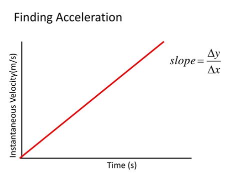 PPT Acceleration Lab PowerPoint Presentation Free Download ID 2492481