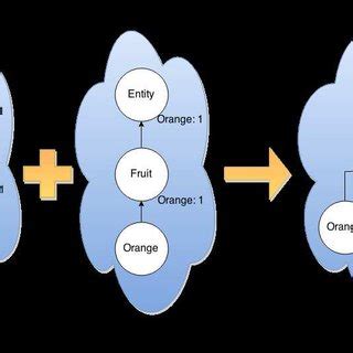 Simplified Illustration Of The Merging Process Download Scientific Diagram