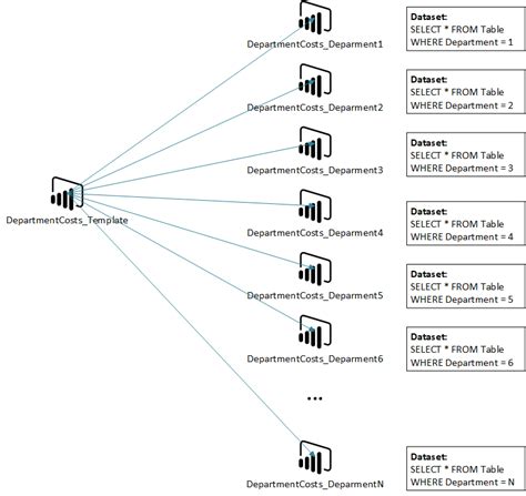 Programmatically Update Datasets Microsoft Fabric Community
