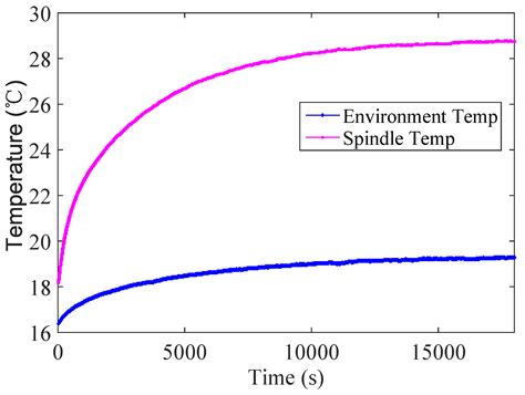 Symmetry Free Full Text Obtaining More Accurate Thermal Boundary