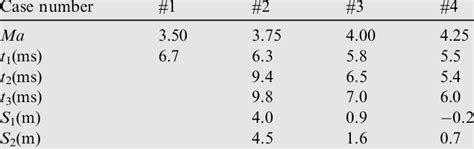 simulation result of different muzzle velocity download scientific