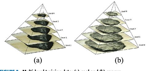 Figure 1 From An Image Based Hierarchical Deep Learning Framework For