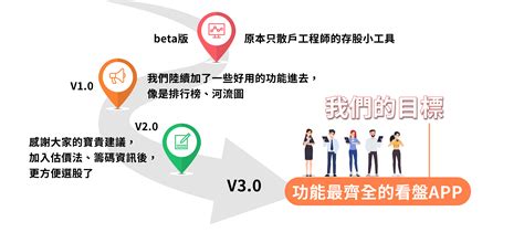 高股息存股升級版支持活動