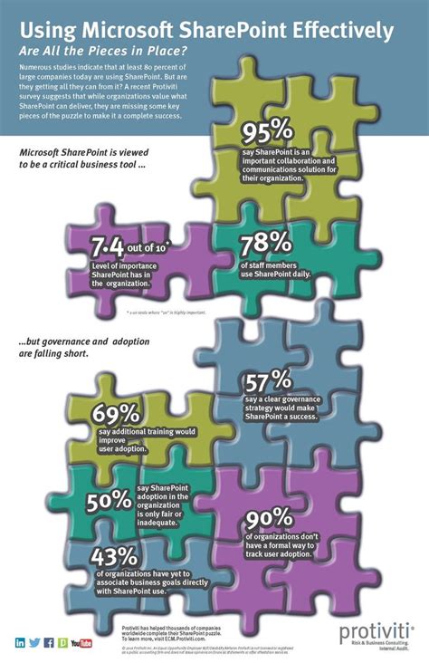 Using Microsoft SharePoint Effectively Sharepoint Infographic Surveys