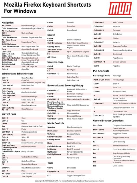 Mozilla Firefox Keyboard Shortcuts For Windows Pdf Control Key