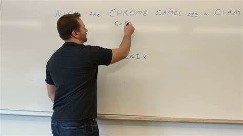 Polyatomic Ion Memorization Trick Youtube