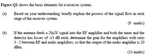 Solved Antenna RF Amplifier Tuner Detector Audio Amplifier Chegg Com