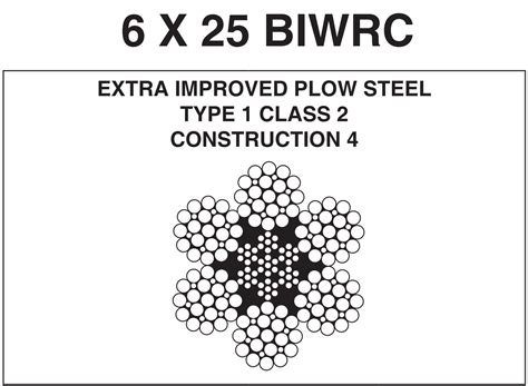 What Do Ips And Eips Refer To In Wire Rope Qingdao Kailipu