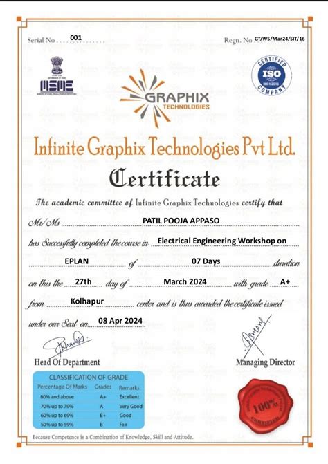 Pooja Patil On Linkedin Hello Connections I Am Excited To Share That