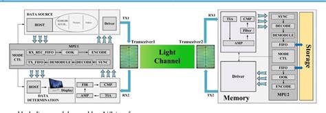 Figure 1 From Touchless Inputoutput Interface For Device To Device
