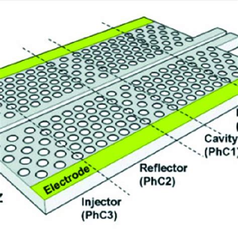 a slotted photonic crystal phc waveguide structure forming a