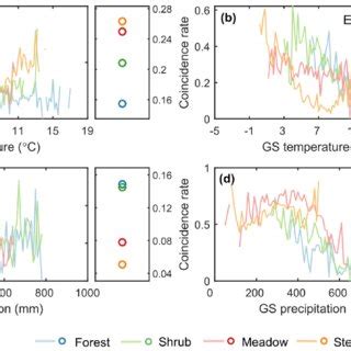 Distribution Of Coincidence Rates CRs Between NDVI Negative Extremes