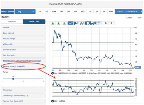 Beginners Guide To Rsi Marketclub