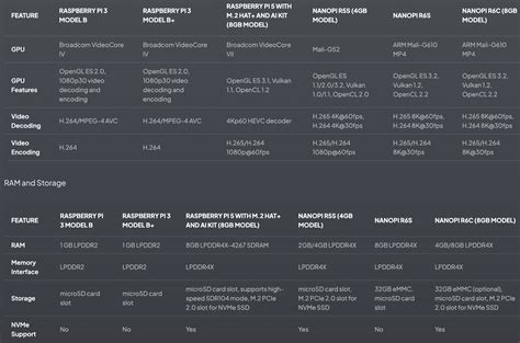 Compare Ai Capabilities Of Sbcs Raspberry Pi Nanopi More