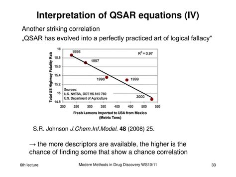 Ppt More Qsar Powerpoint Presentation Free Download Id5222710