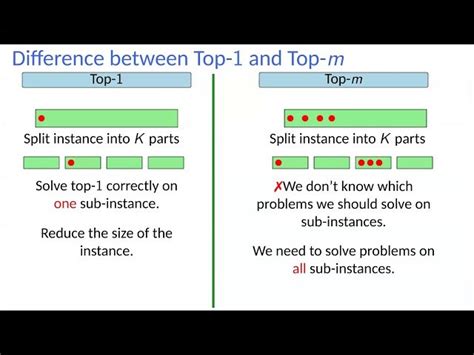 Ieee Focs Foundations Of Computer Science Talk Collaborative Top Distribution Identifications