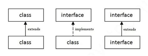 Javada Interface Nedir Javada Interface Nedir Sorusuna Cevap By