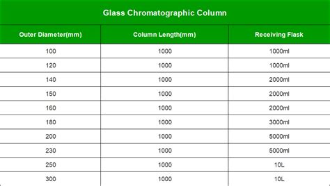 China Customized Column Chromatography Organic Chemistry Manufacturers