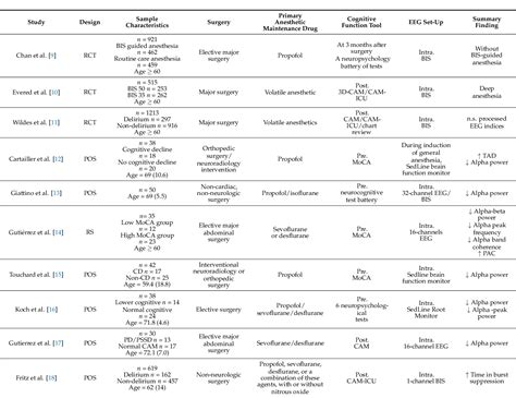 Table 1 From Electroencephalogram Features Of Perioperative