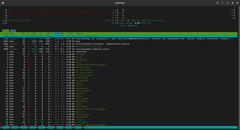 High CPU Usage On Htop But No Apps Using Cpu Support Manjaro Linux Forum