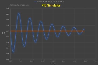 How To Insert Block Calls In SCL Language