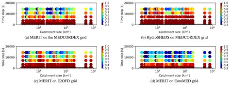 Gmd Hydrological Modelling On Atmospheric Grids Using Graphs Of Sub Grid Elements To
