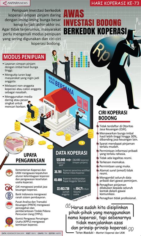 Awas Investasi Bodong Berkedok Koperasi Infografik ANTARA News
