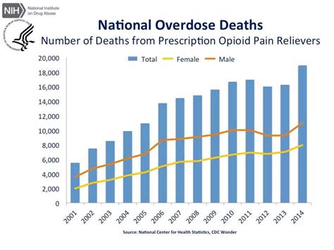 Adolescent Drug Use And Management An Update Pptx