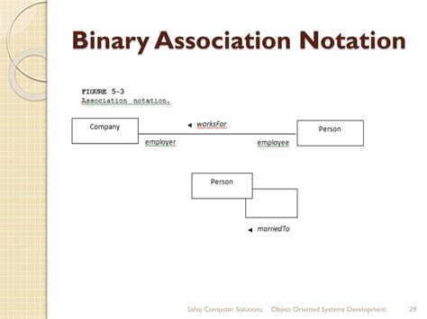 Ppt Unified Modeling Language Powerpoint Presentation Free Download