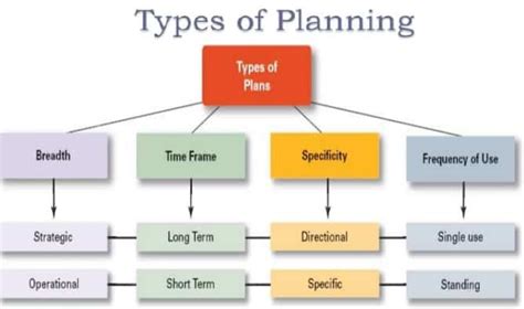 Types Of Planning Hot Sex Picture
