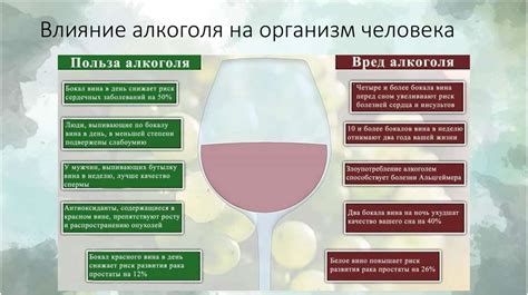 Алкоголь и его влияние на здоровье человека презентация онлайн