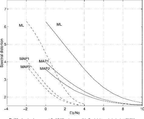 Figure 6 From Sequence Map Decoding Of Trellis Codes For Gaussian And