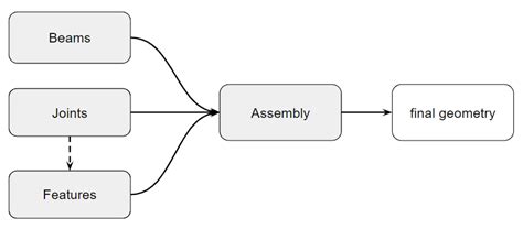 Compastimber Workflow