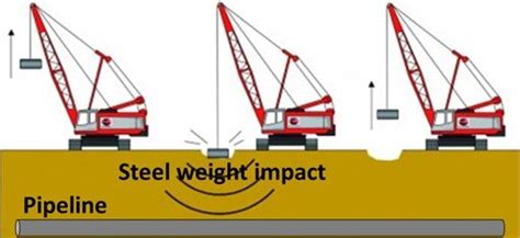 Flow Chart For Solving Governing Equations Of Elastoplastic Dynamic