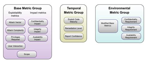 Azure Pentesting — Exploiting The Anonymous Access To The Blob Storage