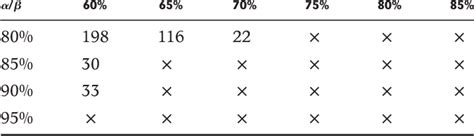 Table 2 From Single Reservoir Operating Rules For A Year Using