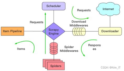 毕业设计：基于python的论文文章数据分析与可视化系统python数据分析毕业论文 Csdn博客