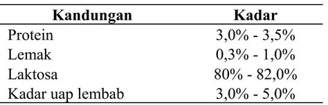 Tabel 25 Komponen Wpc Sumber Quality Control Pt Ffiplant