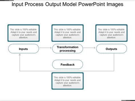Input Process Output Model De Model Images