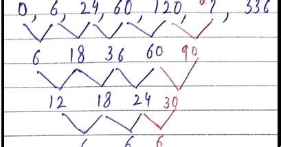 UGC NET Study Material Reasoning