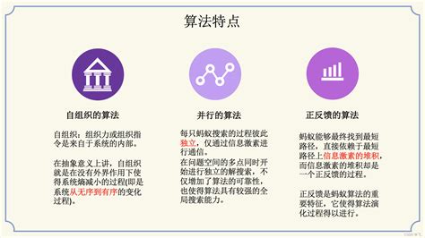 蚁群算法aco蚁群算法代码 Csdn博客