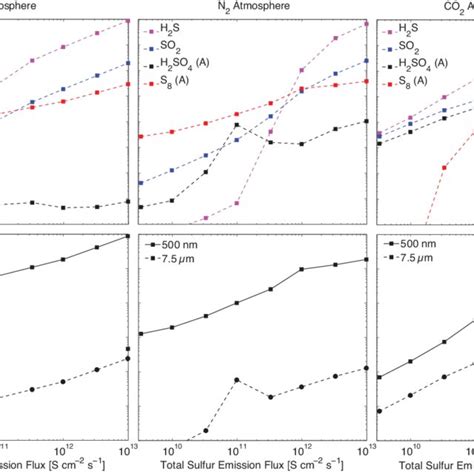Aerosol Mixing Ratios And Optical Depths At The Surface 1 Bar Pressure