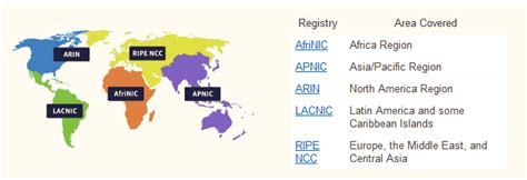 Networking Security Cloud Understanding IPv6 Address