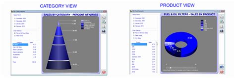 A Guide To Using Mschart For Net Codeproject