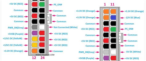 How To Design A Connector Pinout For Your Pcb Rayming Pcb