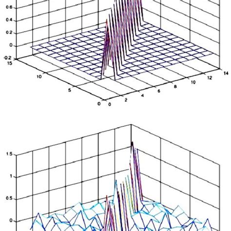 Covariance Matrix For The Noise Process Download Scientific Diagram